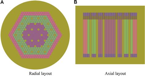 300 Mwt Core Arrangement Diagrams Of Uo2 And U 10zr A Radial Layout Download Scientific