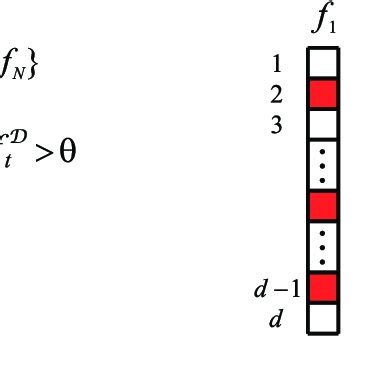 The Construction Of The Root Node Download Scientific Diagram