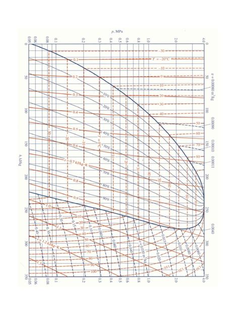 Chart R134a Pdf
