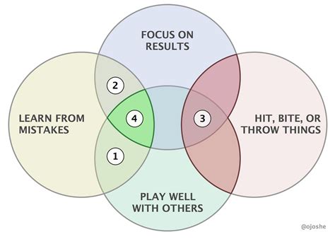 The Golden Rule Of Software Engineering Techspiration Ideas Making It Happen Medium