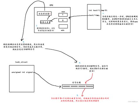 Linux系统编程4（进程信号详解）linux Sigabrt Csdn博客