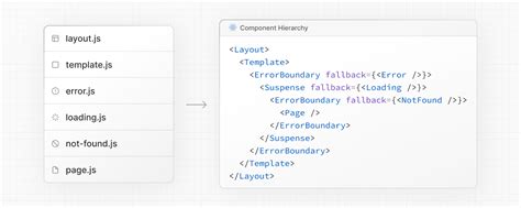 Building Your Application Routing Nextjs