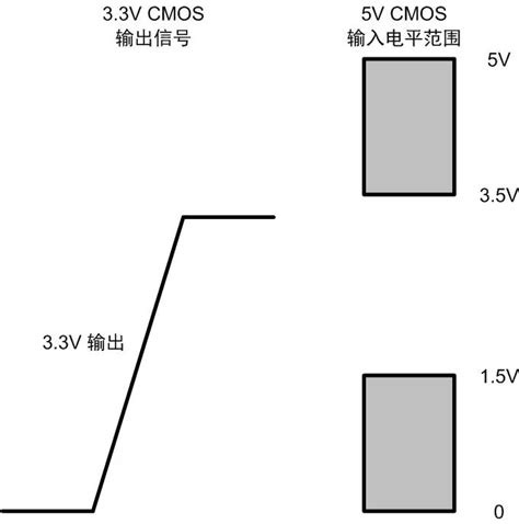 In The Communication Bus The Bus Transceiver Interface Level Problem That We Often Overlook