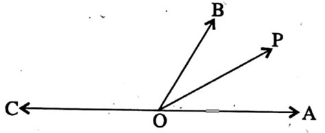 Complementary Angle Geometry