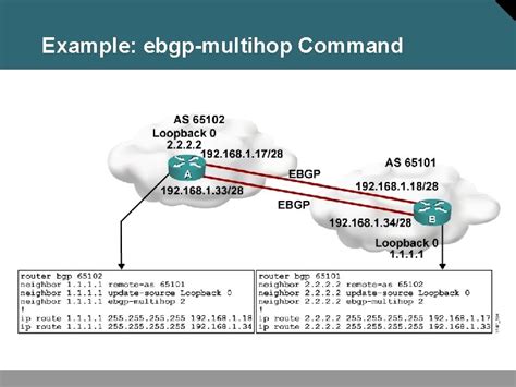 Implementing Bgp Explaining Bgp Concepts And Terminology Using
