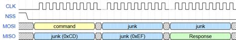 Stm32h7x Spi Slave Fifo Data Loading Stmicroelectronics Community