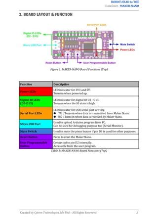 Maker Nano Datasheet Docx