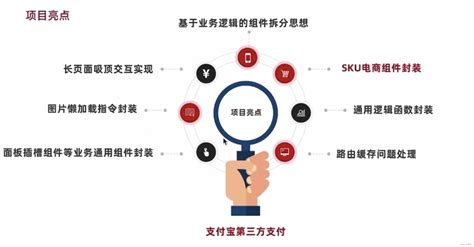 Vue3小兔仙电商项目实战 Csdn博客 Vue3小兔仙电商项目实战 Csdn博客