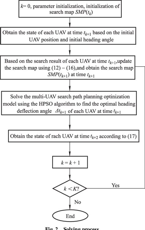 Figure 2 From Optimal Search For Moving Targets With Sensing