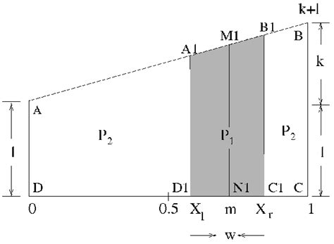 Optimal Placement Parameters Download Scientific Diagram