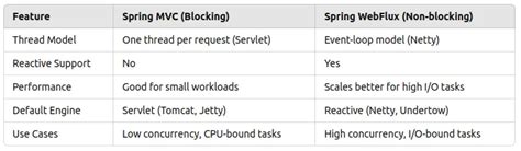 Comprehensive Guide To Mapstruct A Java Mapping Library By Bolot Kasybekov Medium