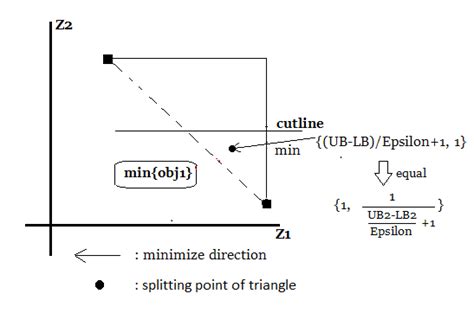 Geometrical Analysis Of The Equation 3 Of The Proposed Improved Algorithm Download
