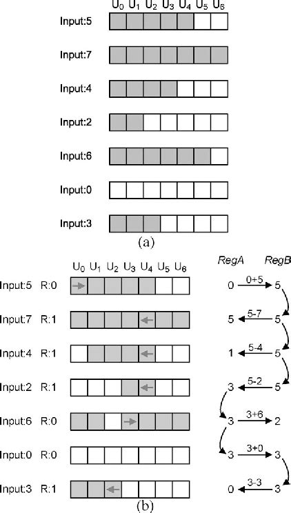 Figure 1 From Random Swapping Dynamic Element Matching Technique For