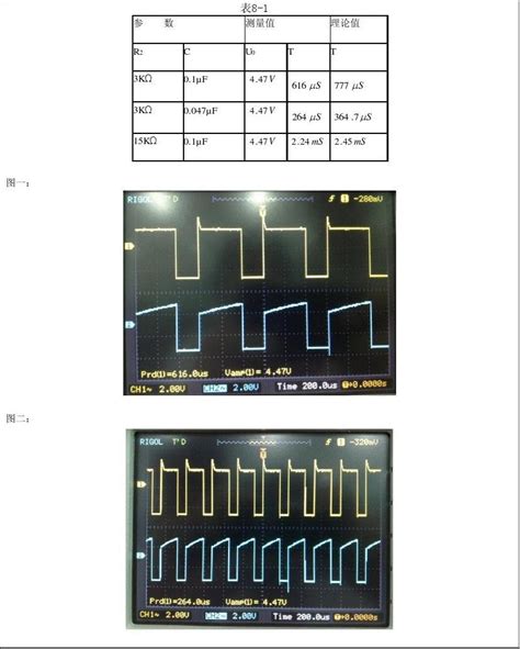 电子技术实验报告8word文档在线阅读与下载文档网