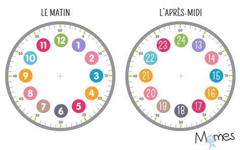 Épinglé sur emotion