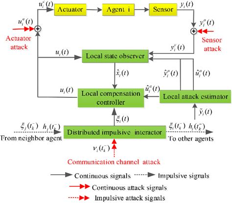 Figure 1 From Output Formation Containment For Multiagent Systems Under Multipoint Multipattern