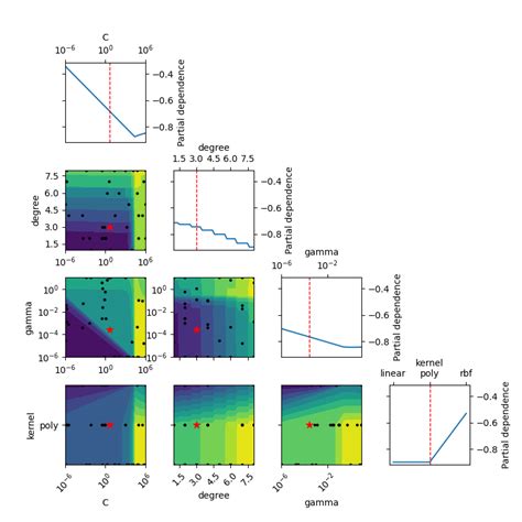 Scikit Optimize Sequential Model Based Optimization In Python — Scikit Optimize 0102