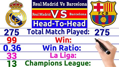 Real Madrid Vs Barcelona Rivalry Comparison Total Match Wins Laliga