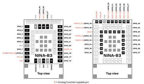 U Blox Nina B Issue Khoih Prog Wifinina Generic Github
