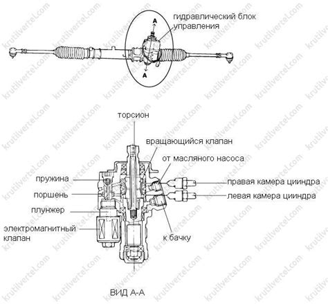 Схема электроусилителя руля: Схема подключения электроусилителя руля ...