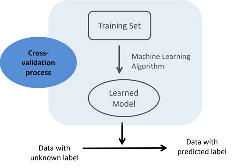 Predictive Modeling With Machine Learning In R Part Classification Advanced Machine