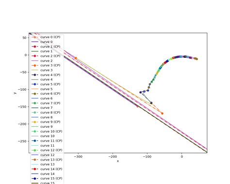 Fitting Error When Use Approximate Curve Issue 156 Orbingol NURBS