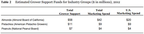 At Its Founding In 1906 Planters Peanut Company Sold One Nut Type