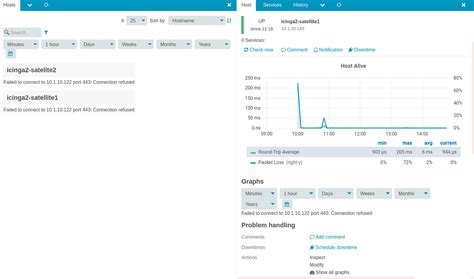 Failed To Connect To Local Host Port 8003 Connection Refused Icinga