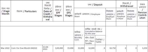 Eps Revised High Pension Calculation Switch Or Not Every Paisa