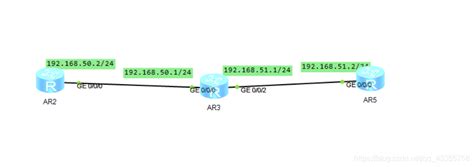 一、ipv6过渡技术 手动隧道实验如果一个运行隧道协议的路由器通过6to4隧道收到ip报文解封装后得到的ipv6报文 Csdn博客