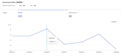错误分析 · 百度移动统计帮助文档
