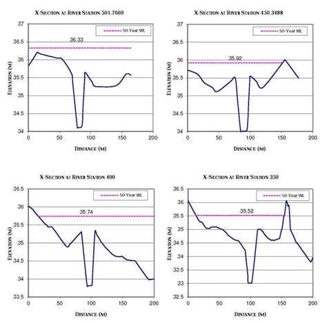 Assist You In Watershed Delineation Stream Network And Hydrological Analysis By I Amsaeed Fiverr