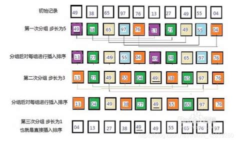 数据结构中几种经典排序简介数据结构数的序列 Csdn博客 数据结构中几种经典排序简介数据结构数的序列 Csdn博客