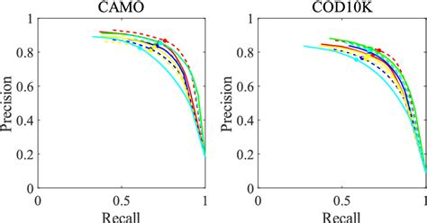 Figure 1 From Detecting Camouflaged Objects Via Multi Stage Coarse To