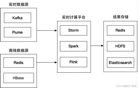 推荐系统概述信息推荐系统的诞生背景 Csdn博客