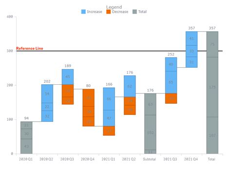 Waterfall Chart