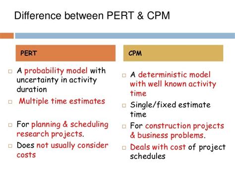 Servqual Model Pert Cpm Project Management