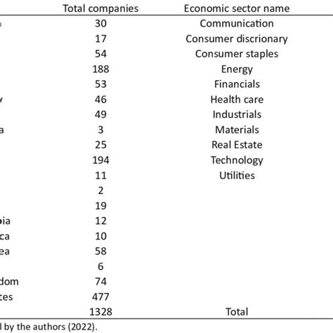Regulative Cognitive And Normative Elements Download Scientific