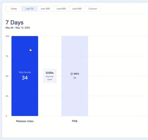 Flow Analytics Walkme Help Center