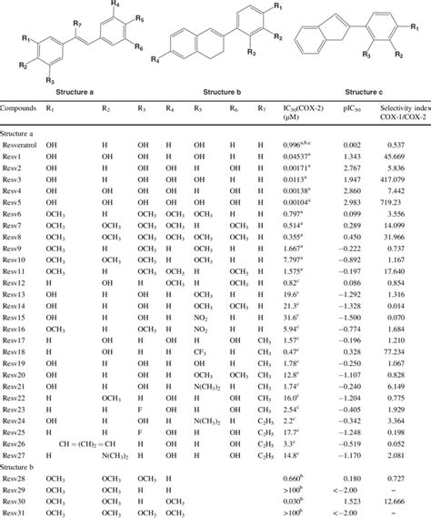 Molecules Structures And Their Inhibitory Data Download Table