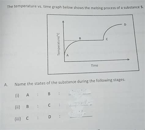 Solved The Temperature Vs Time Graph Below Shows The Melting Process