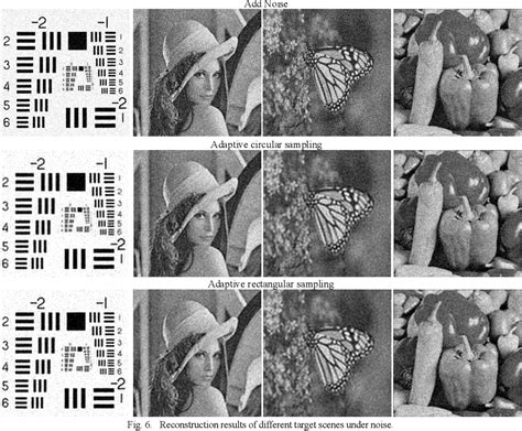 Figure 6 From An Adaptive Sampling Fourier Single Pixel Imaging Method