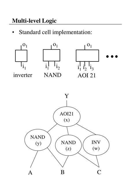 Ppt Multi Level Logic Optimization Powerpoint Presentation Free