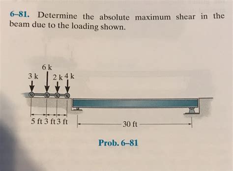 Solved 6 81 Determine The Absolute Maximum Shear In The Chegg
