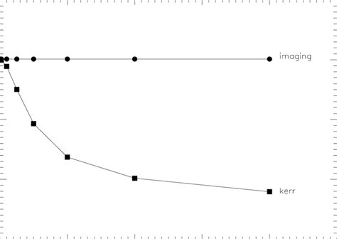This Plot Shows Polar Circumferenceequatorial Circumference Cpce