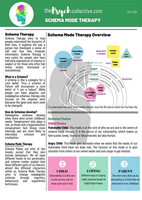 Schema Mode Overview Therapy Worksheets Therapy Therapy Counseling
