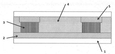 Flexible Temperature Sensor And Preparation Process Thereof Eureka