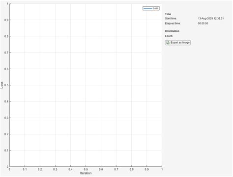 Solve Poisson Equation On Unit Disk Using Physics Informed Neural Networks Matlab And Simulink