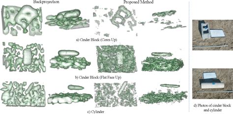 Figure 17 From Neural Volumetric Reconstruction For Coherent Synthetic Aperture Sonar Semantic