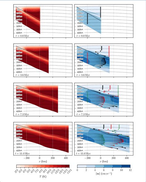 Figure 1 From Thermal Modeling Of Subduction Zones With Prescribed And